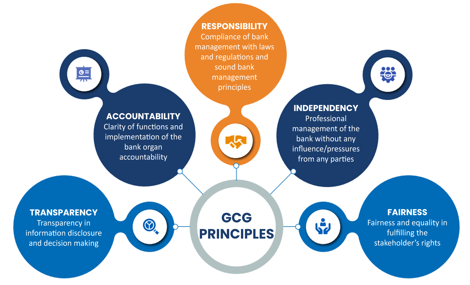 PT. Bank Rakyat Indonesia (Persero) Tbk. - Investor Relations: GCG ...